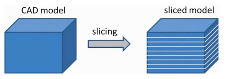 What Is 3D Printing | Be-cu.com
