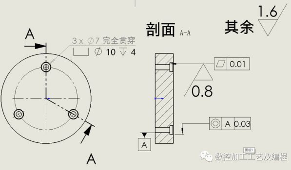 How To Set The Best Dwell Time When Drilling With The G81! | Be-cu.com