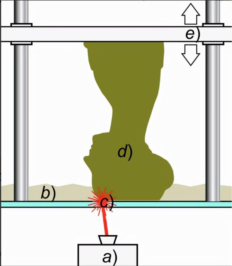 What Is 3D Printing | Be-cu.com
