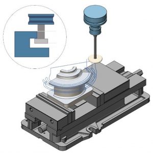 Undercut In Machining | Undercut Machining | Be-Cu.com
