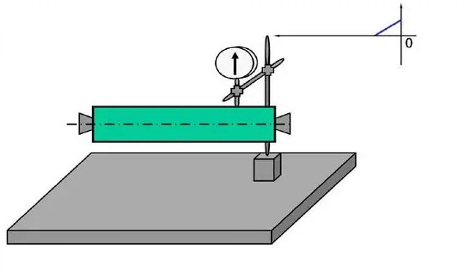 The Ultimate Guide to Straightness: Definition, Measurement, and the ...