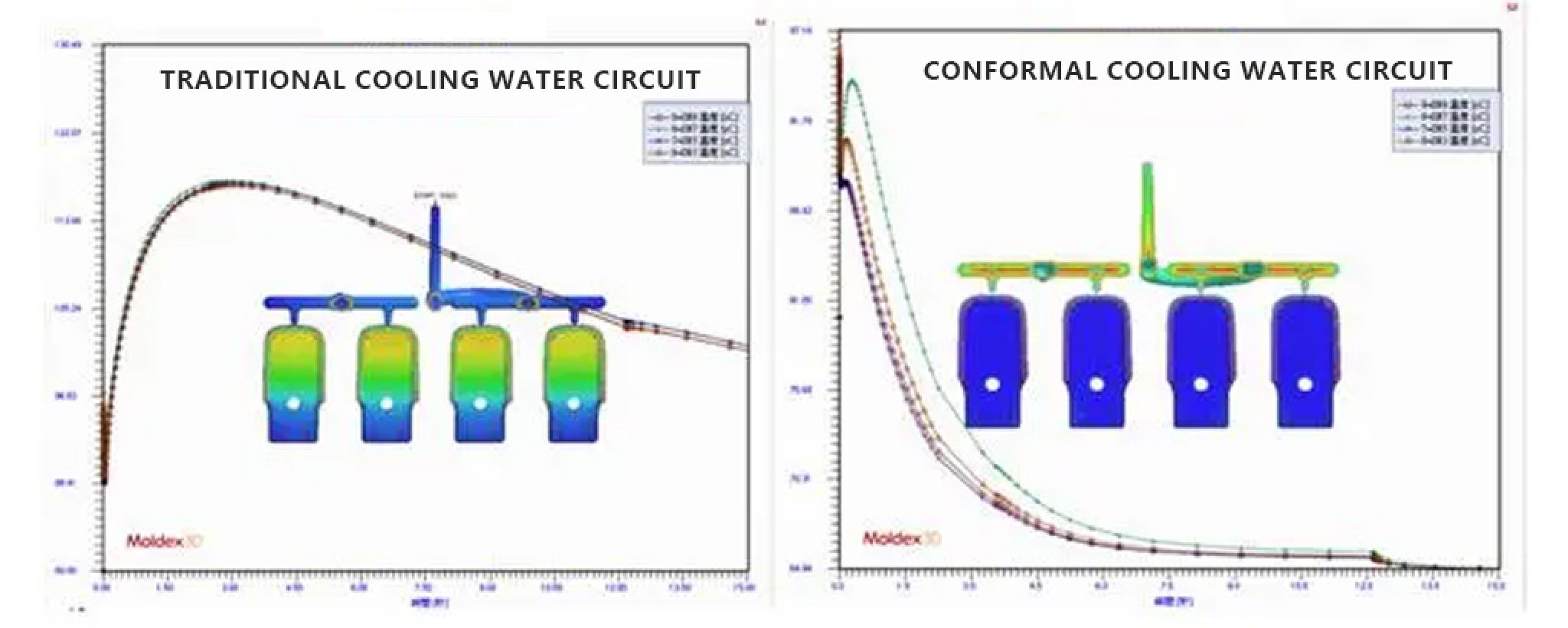 Conformal Cooling 3D Printing Service | Cooling Waterway 3D Printing