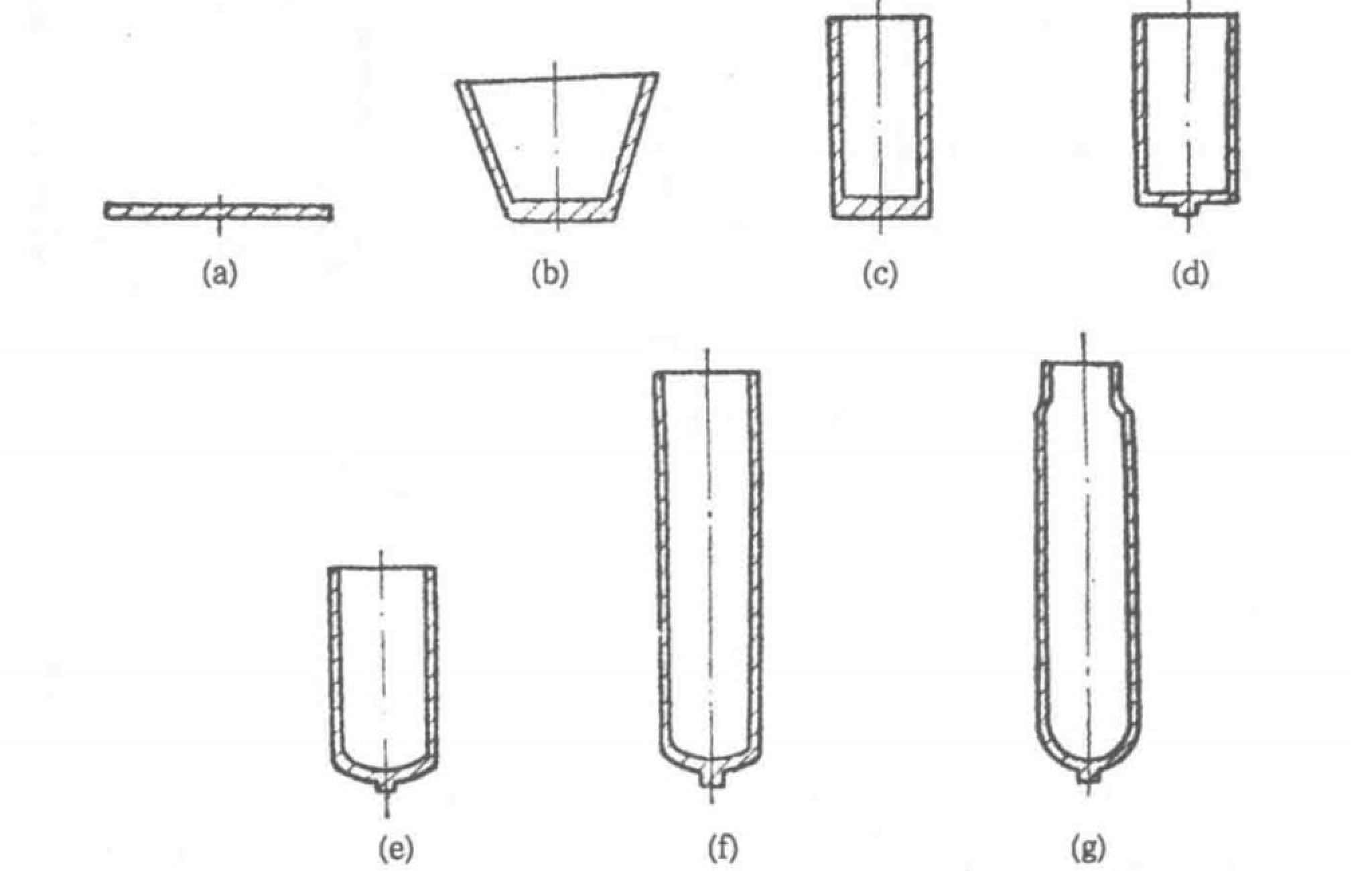The Metal Shapes Of CNC Spinning | Be-cu.com