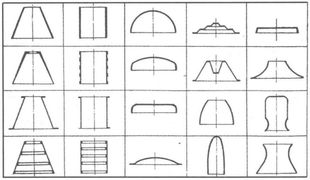The Metal Shapes Of CNC Spinning | Be-cu.com