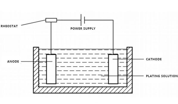 Electroplating Service | Commercial Electro-Plating Expert | Be-cu.com