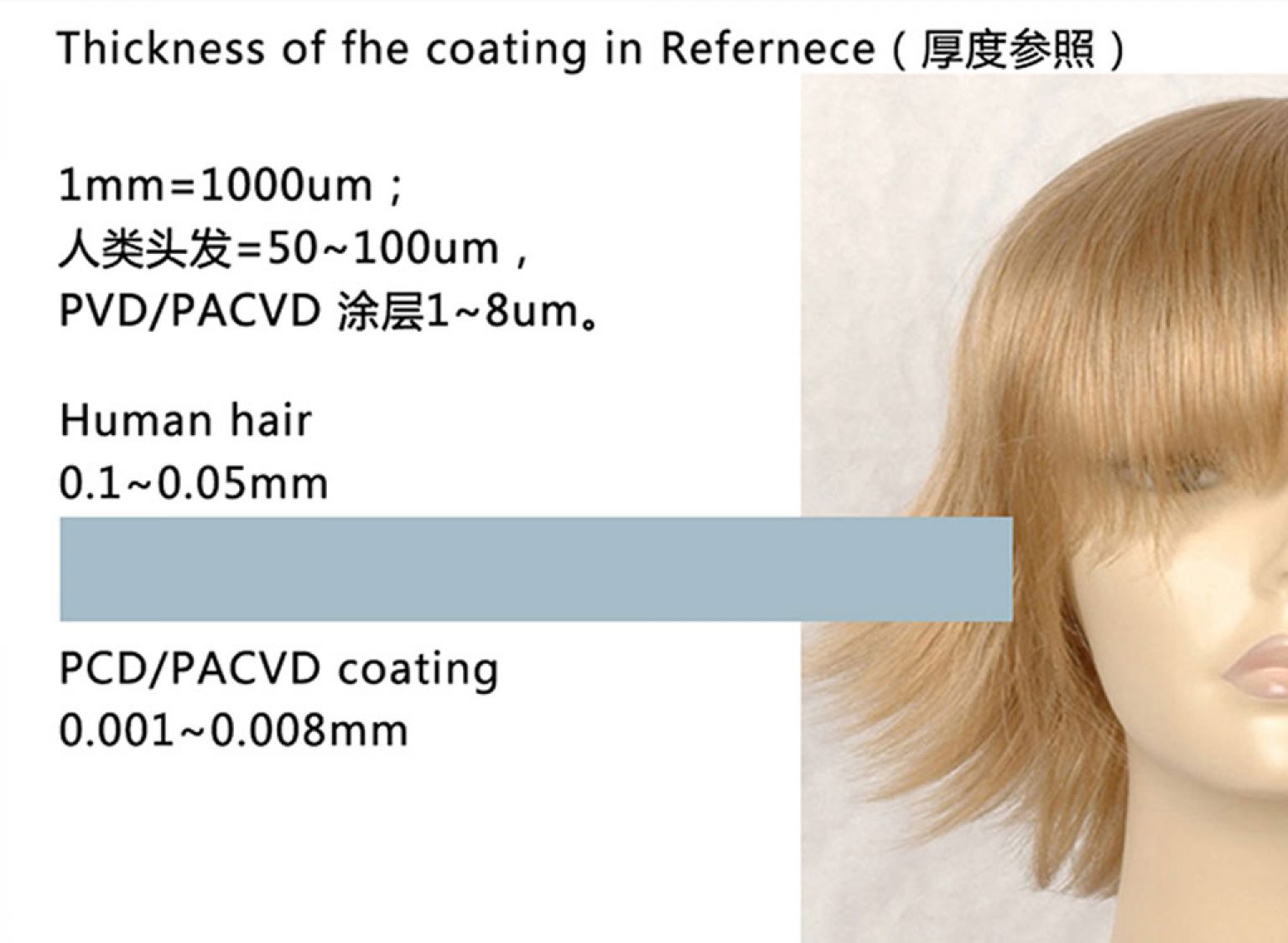PVD Coating Service – China #1 Physical Vapor Deposition Suppliers